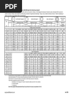 Torque-Tension Relationship For ASTM A574 Socket Head Cap Screws | PDF ...