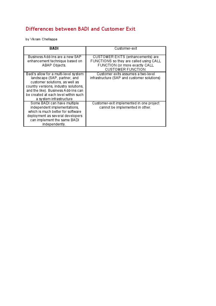 Differences Between BADI and Customer Exit | PDF
