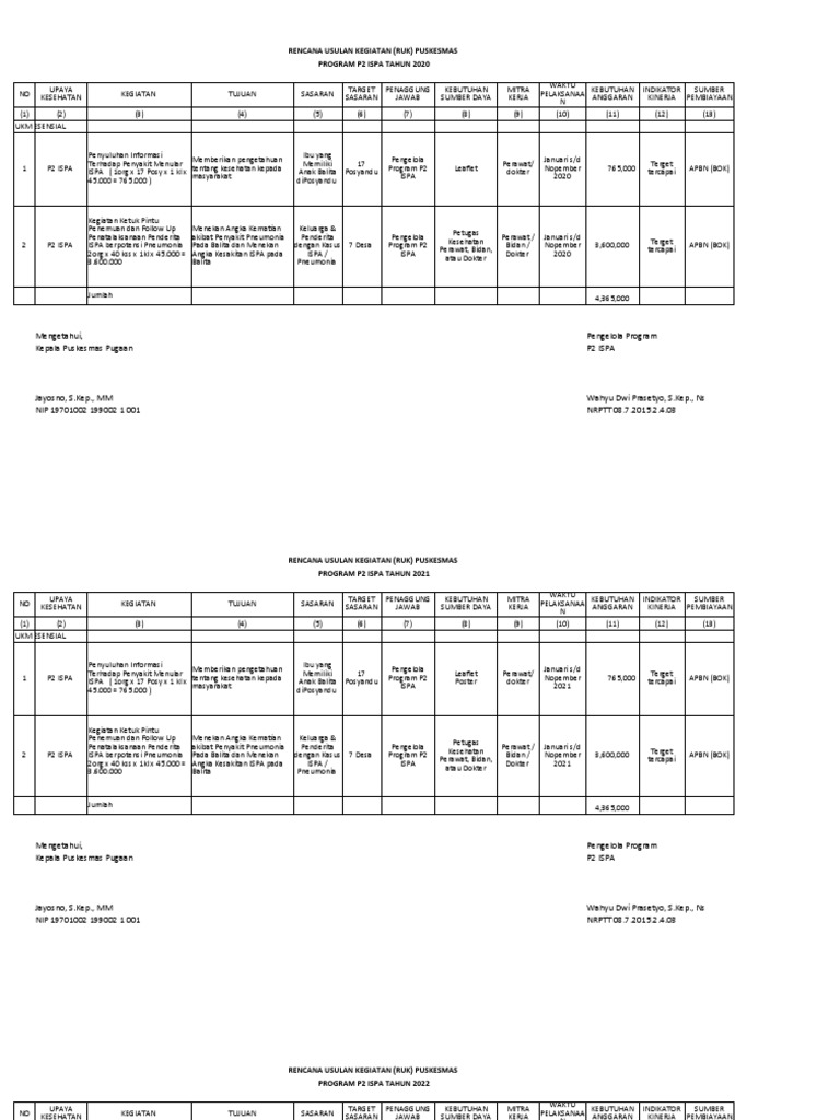 Ruk Ispa 2020-2023 | PDF