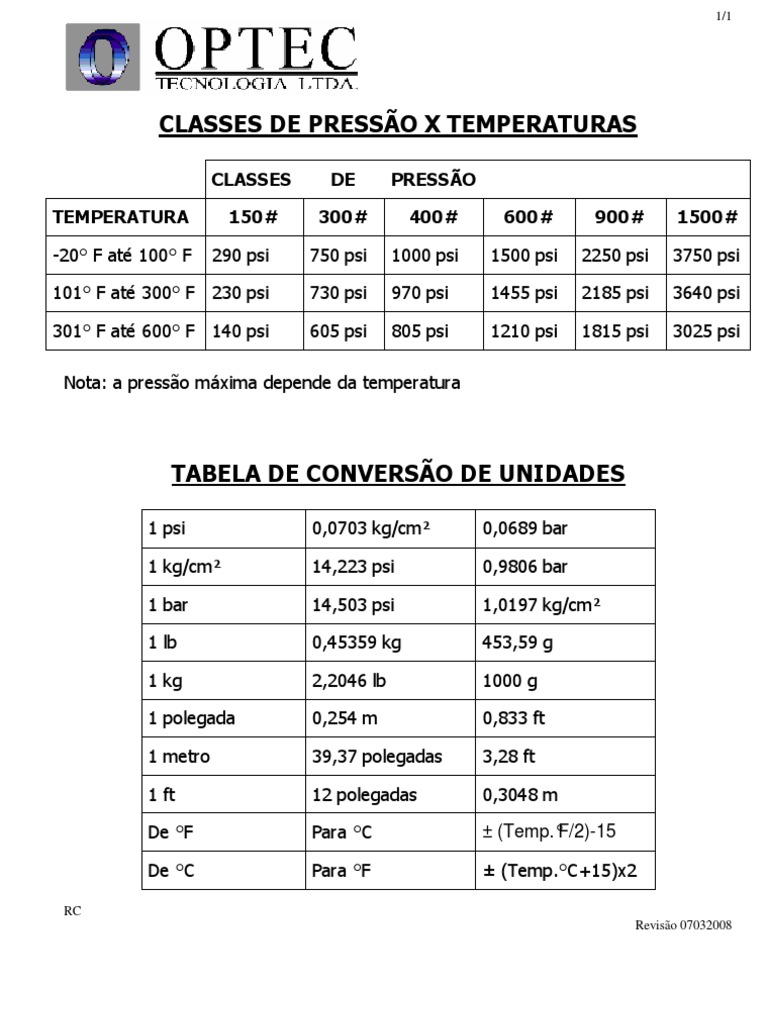 Tabela de Unidades de Conversão | PDF