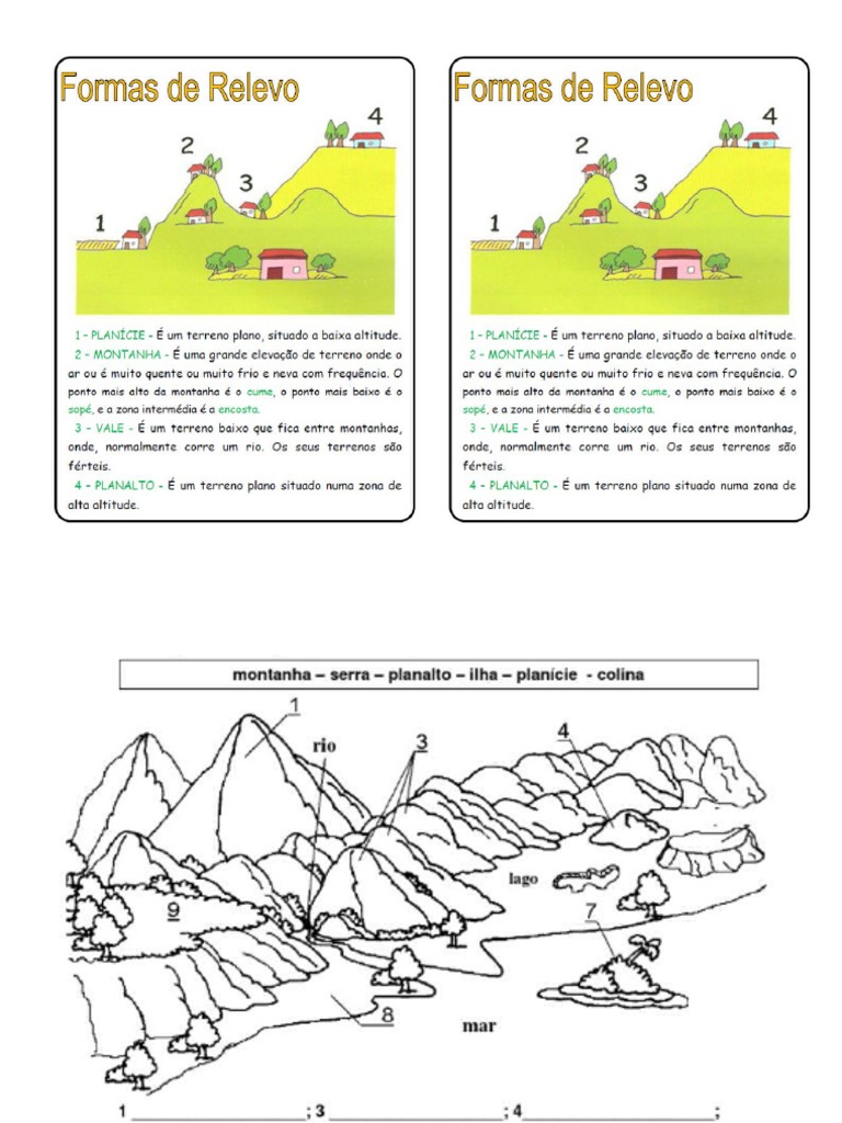 Formas de Relevo - Resumo | PDF