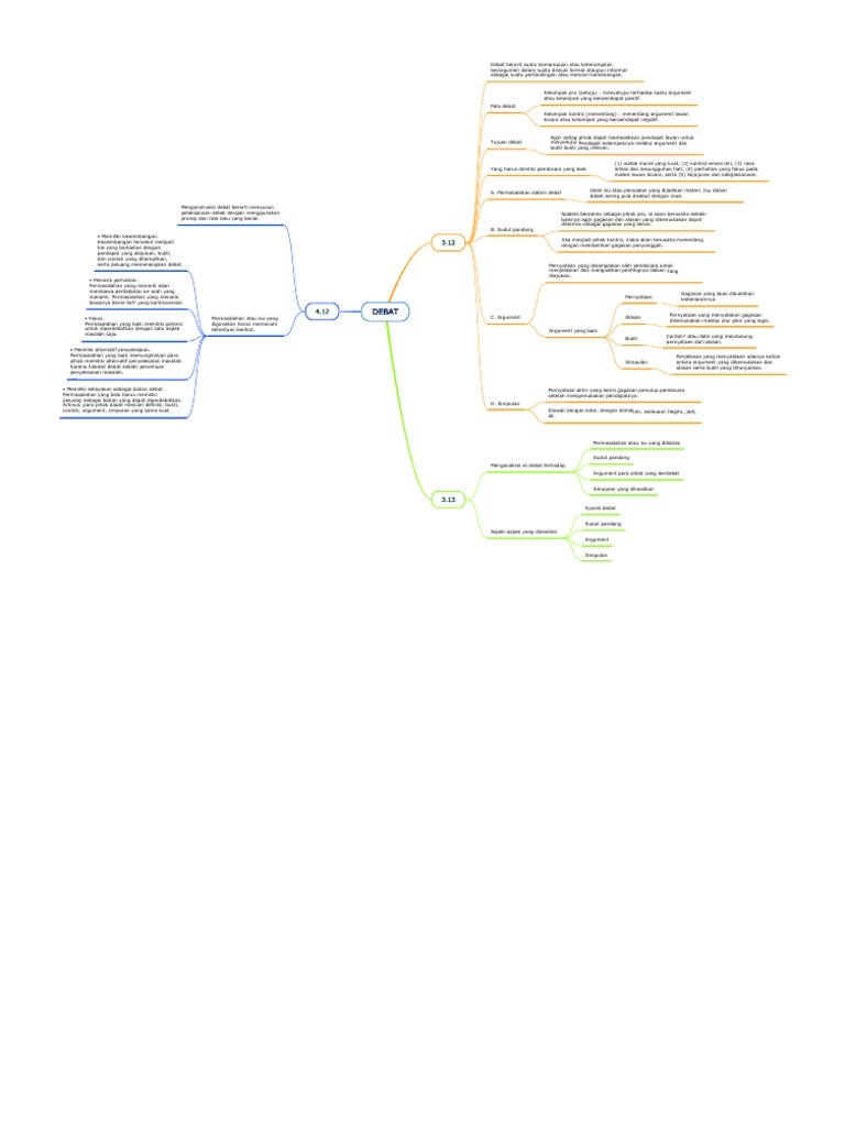 Mind Map | PDF
