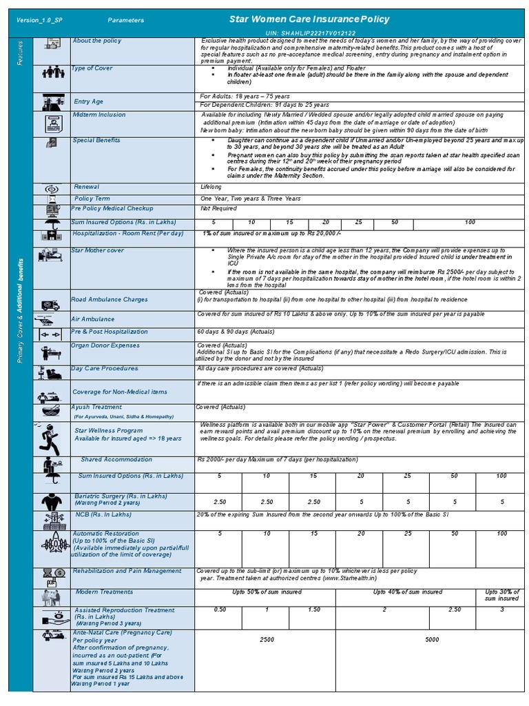 Star Women Care - One Pager - Version 1.0 - March - 22 (2) | PDF