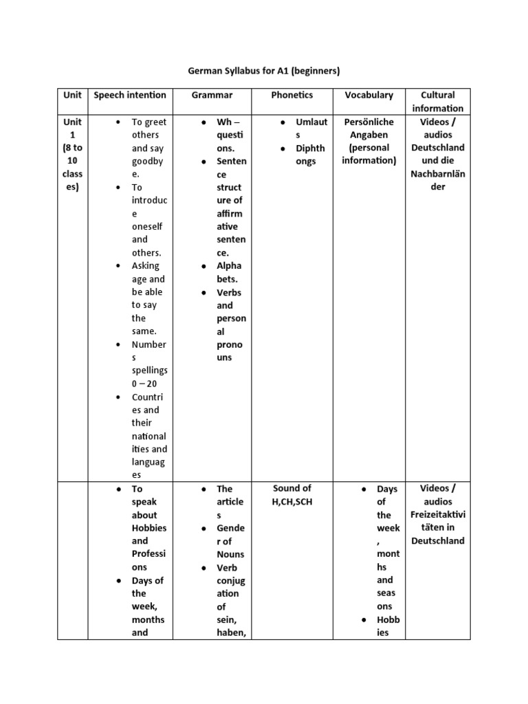 German Syllabus A1 | PDF