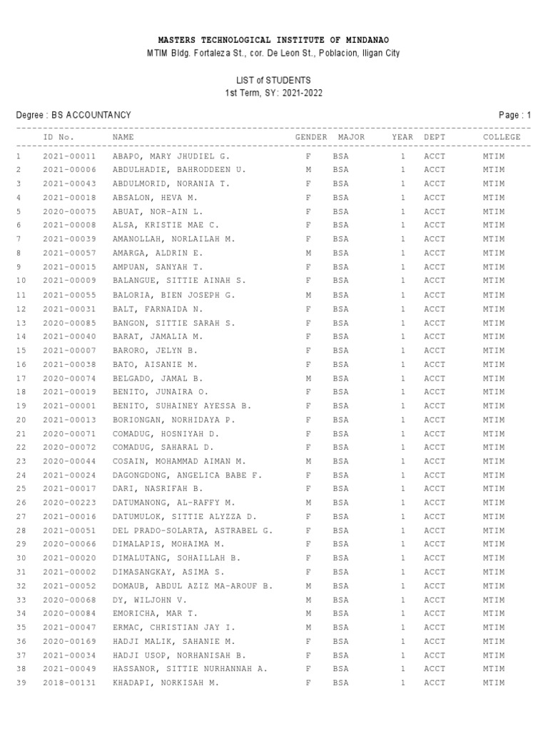 Masterlist 2021-2022 1st Sem | PDF