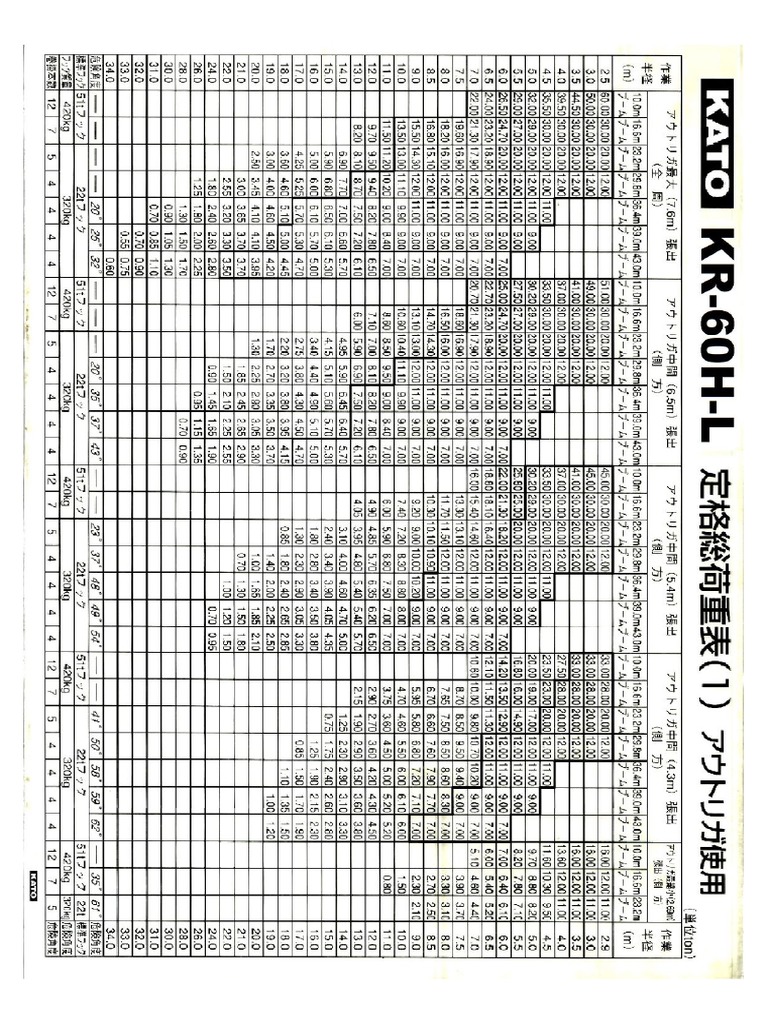 Load Chart Dan Workirng Radius Kato SL 600 | PDF