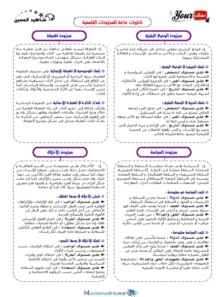 تأطير إشكالي عام لمجزوءة الوضع البشري Pdf