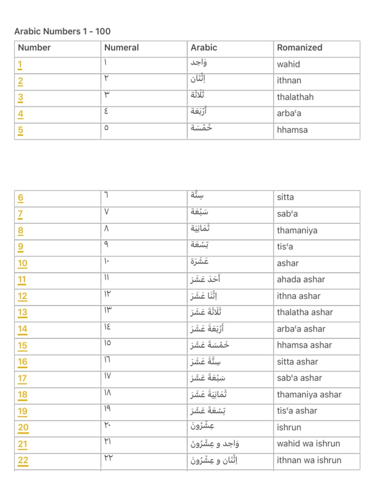 Arabic Numbers 1 - 100 | PDF