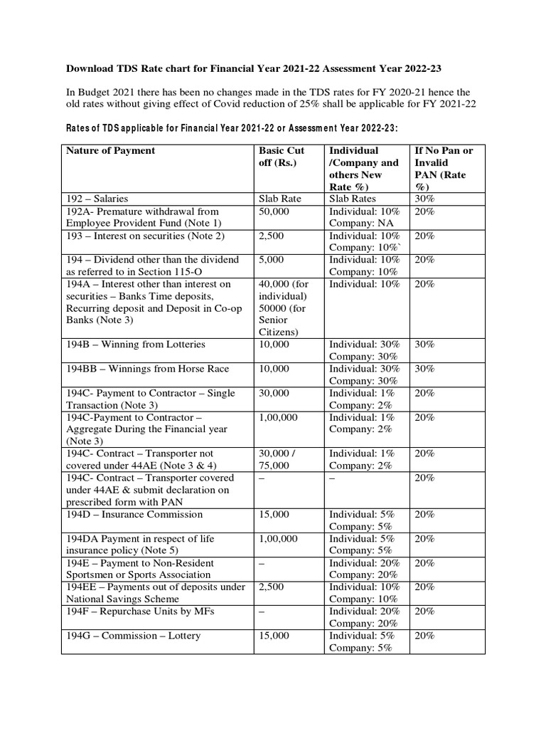 TDS Rates Chart For Financial Year 2021 22 Assessment Year 2022 23 1 ...