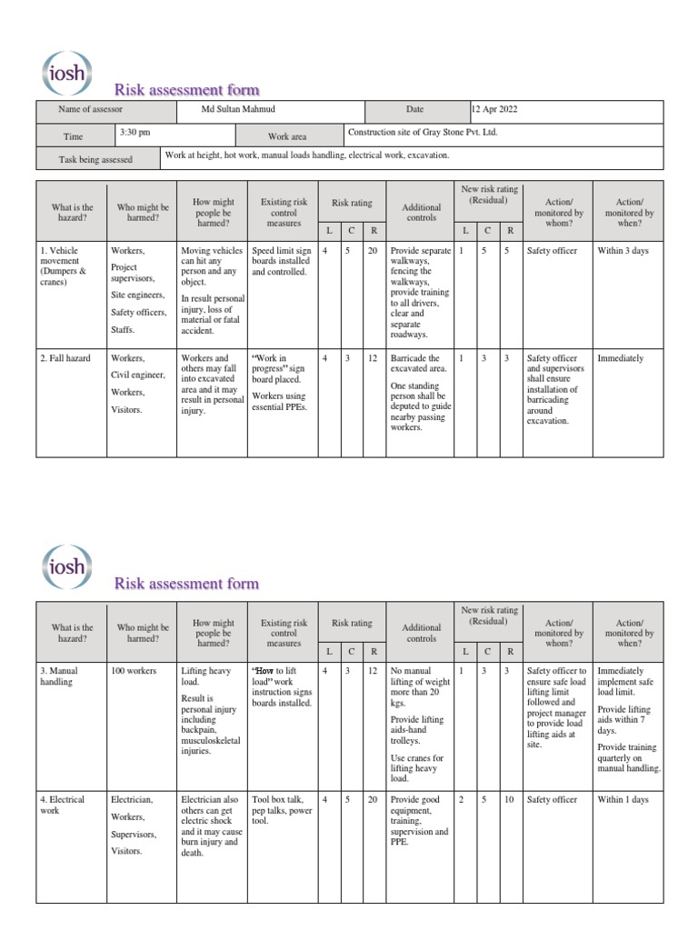 IOSH Risk Assessment for Construction Site | PDF