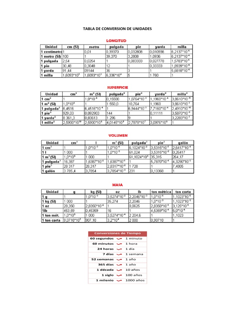 Tabla de Conversion de Unidades | PDF
