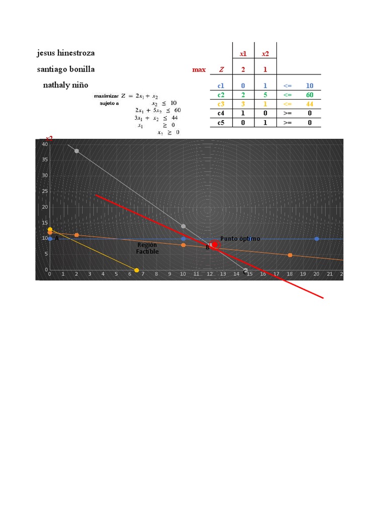 Linear Programming Solutions Analysis | PDF