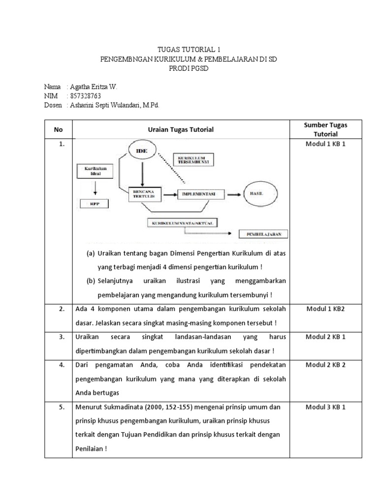 Tugas Tutorial 1 Pengembangan Kurikulum | PDF