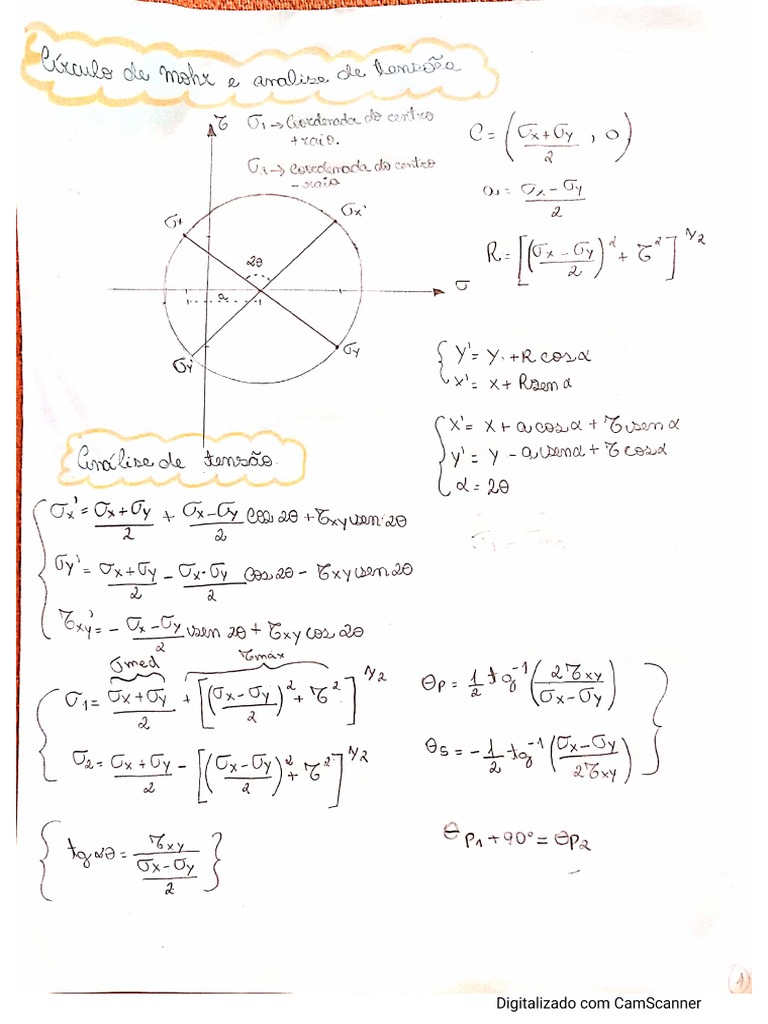 Formulário - P1 - Resmat VII | PDF