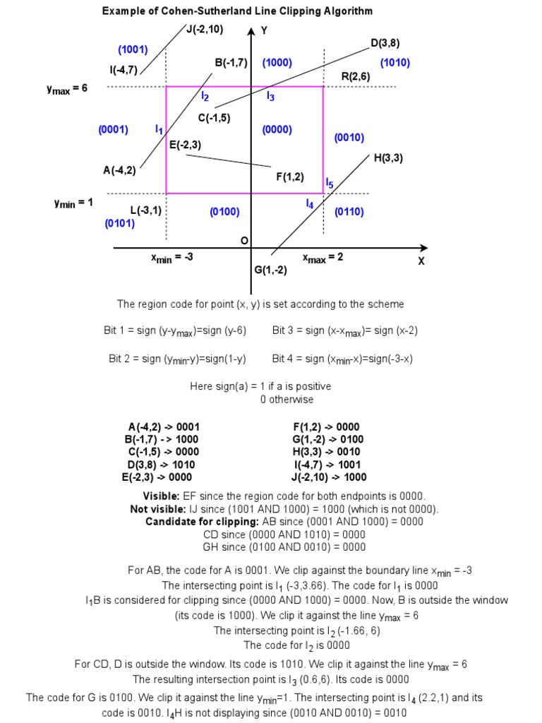 Problem Cohen Sutherland Line Clipping | PDF | Computer Graphics | Graphics
