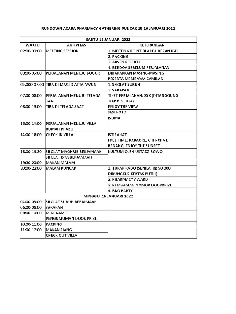 Rundown Acara Gathering | PDF