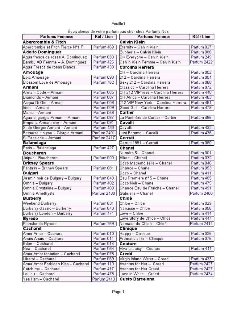 Tableau de Concordance Parfums Parfums Nox | Descargar gratis PDF ...