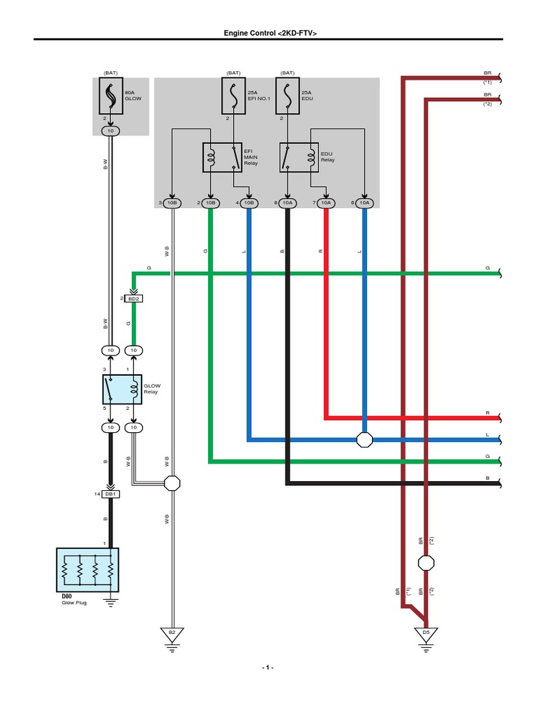 Toyota Hiace 2kd | PDF | Vehículos | Motor de combustión interna