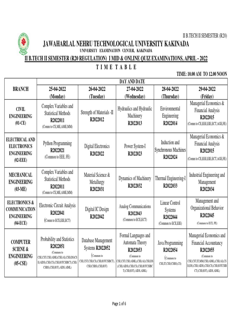 JNTUK B.Tech 2-2 Sem (R20) 1st Mid Exam Time Table April 2022 | PDF | Artificial Intelligence ...