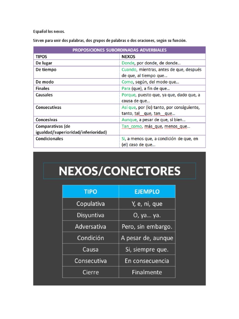 Español Los Nexos Pdf