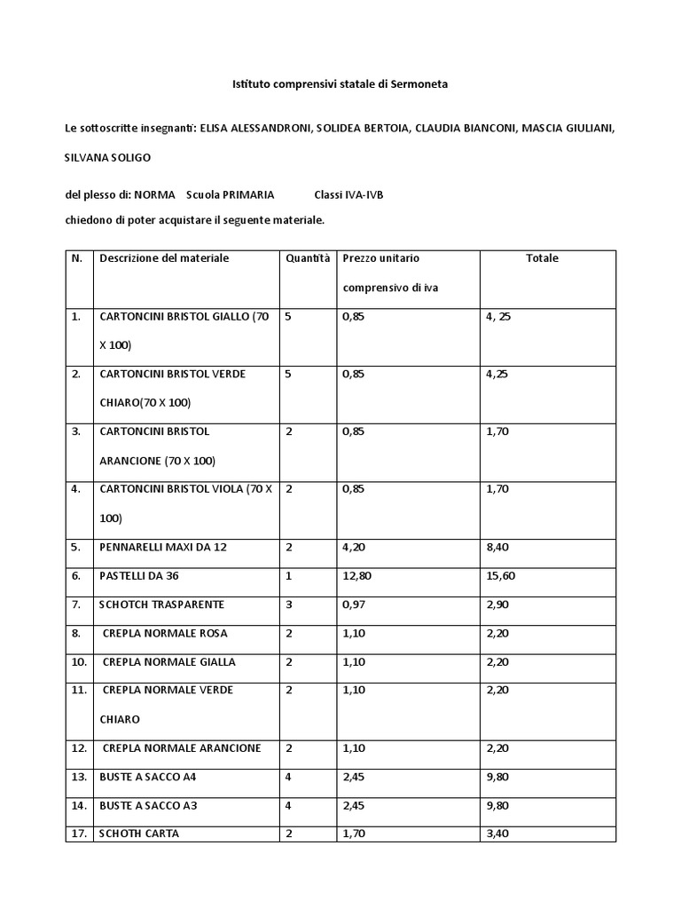 Materiale Facile Consumo | PDF