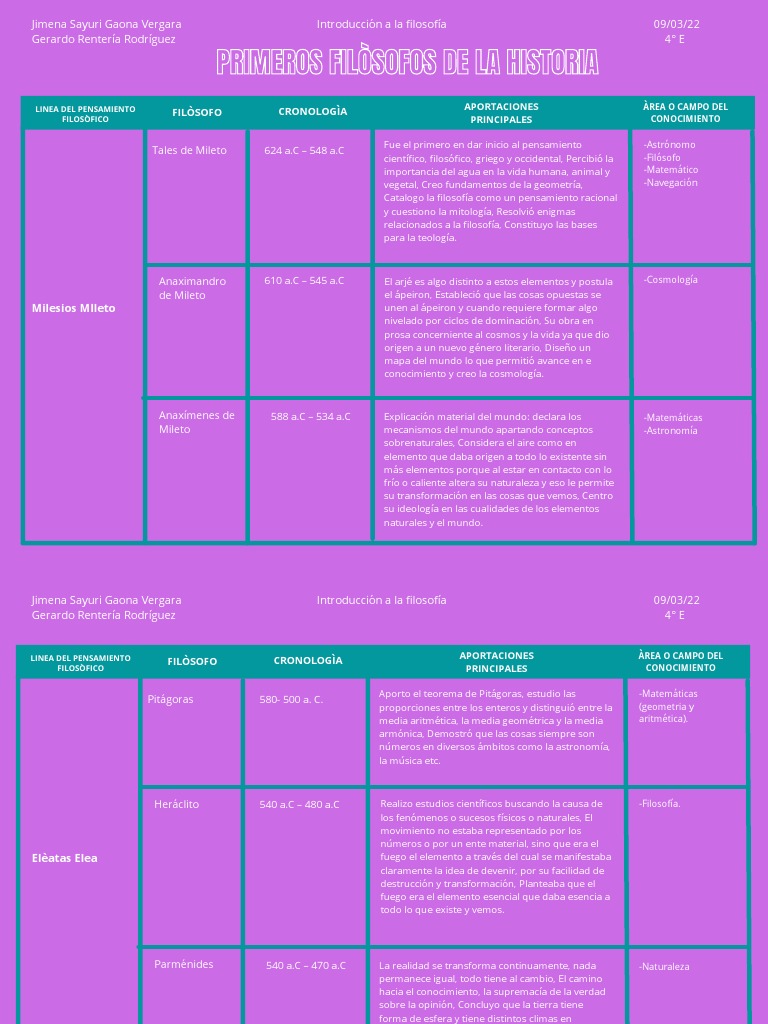 Filòsofos Presocràticos | PDF | Metafísica | Teorías filosóficas