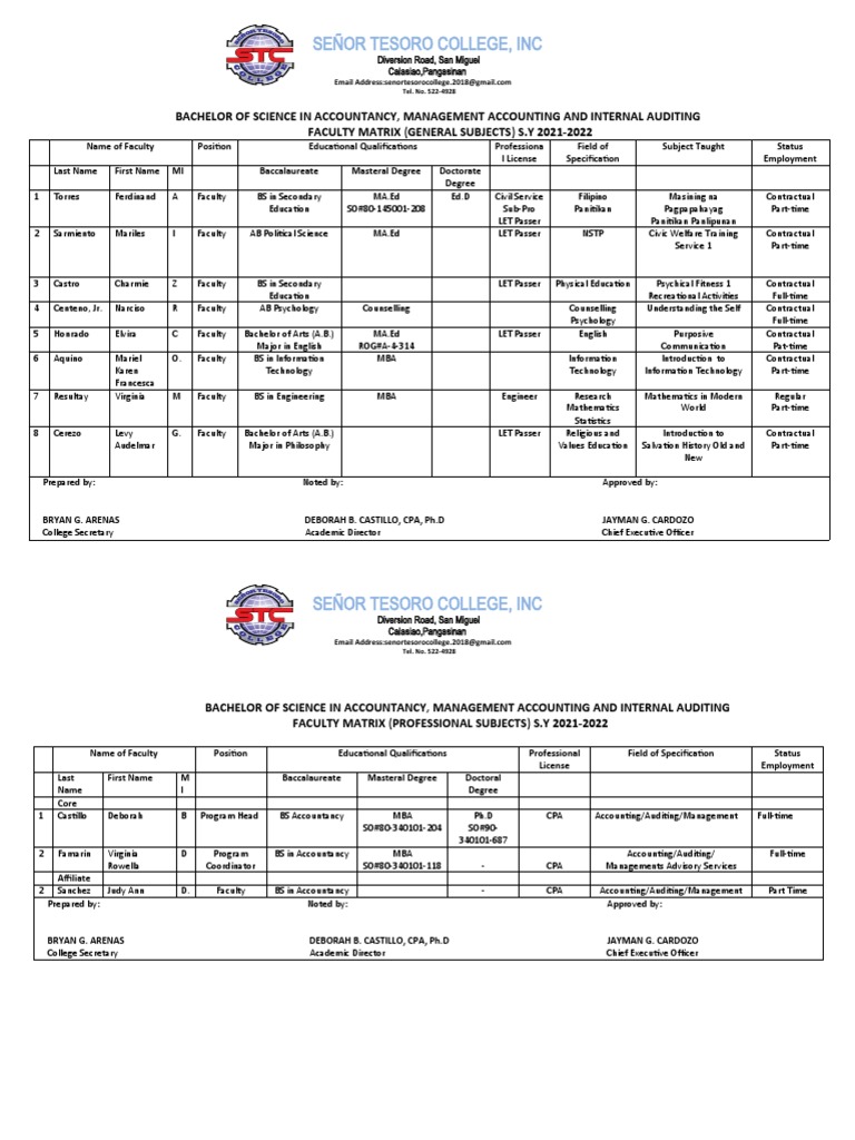 Faculty Matrix 2021 2022 | PDF | Bachelor's Degree | Academic Degree