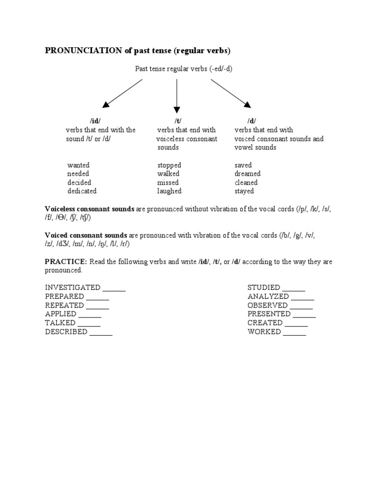 Pronunciation Guide for Regular Past Verbs | PDF | Foreign Language Studies