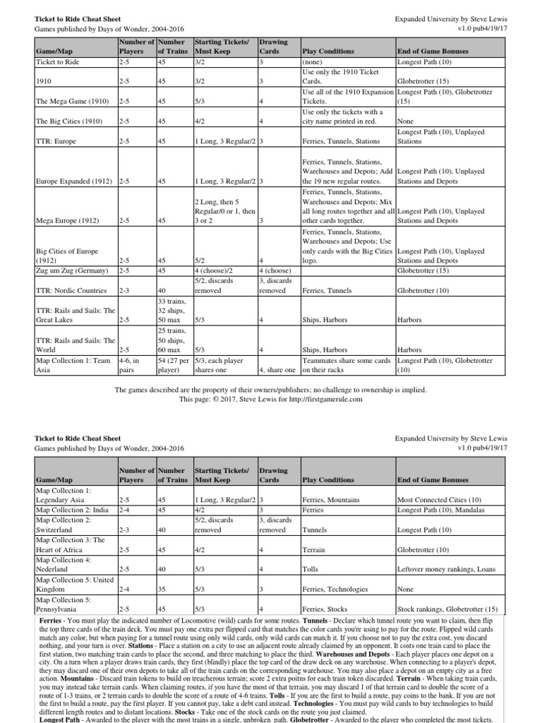 Ticket To Ride Cheat Sheet v1.0 | PDF