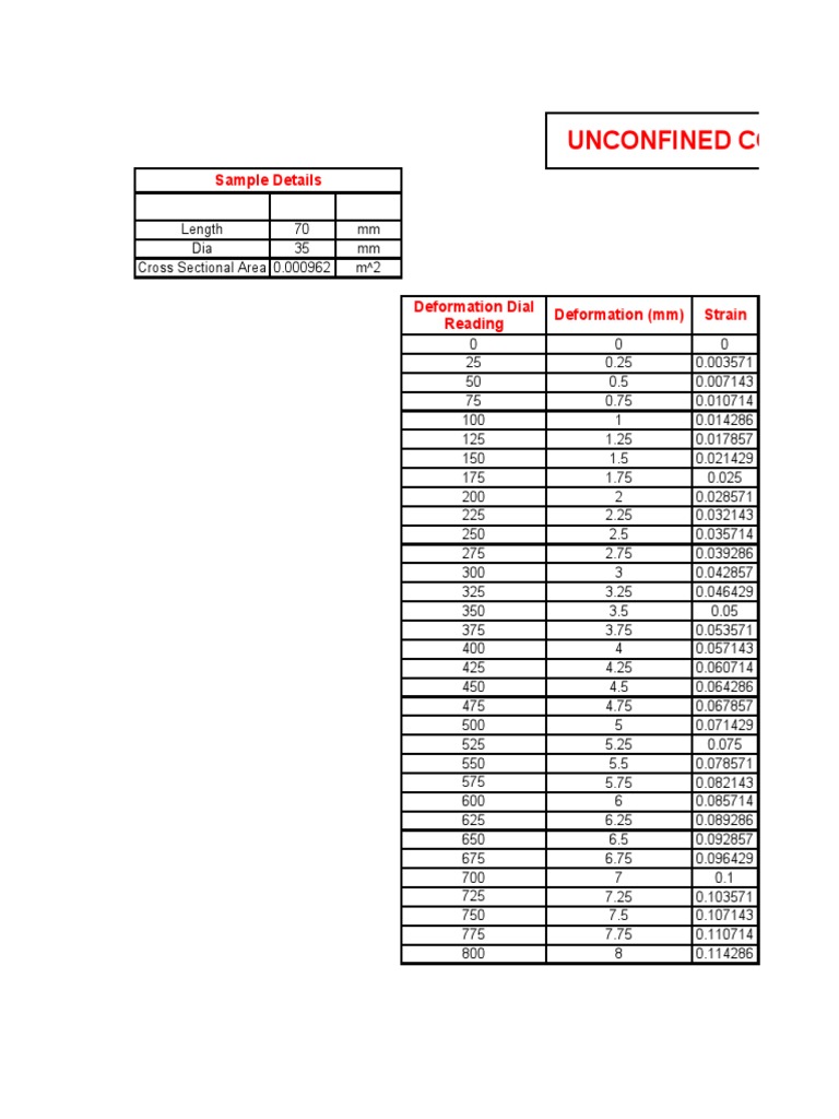 Unconfined Compressive Strength Test (Ucs) : Sample Details | PDF ...