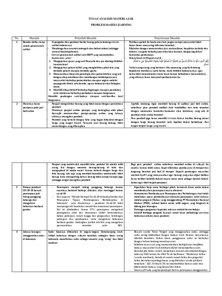 Analisa Materi Kontemporer Pai PBL | PDF