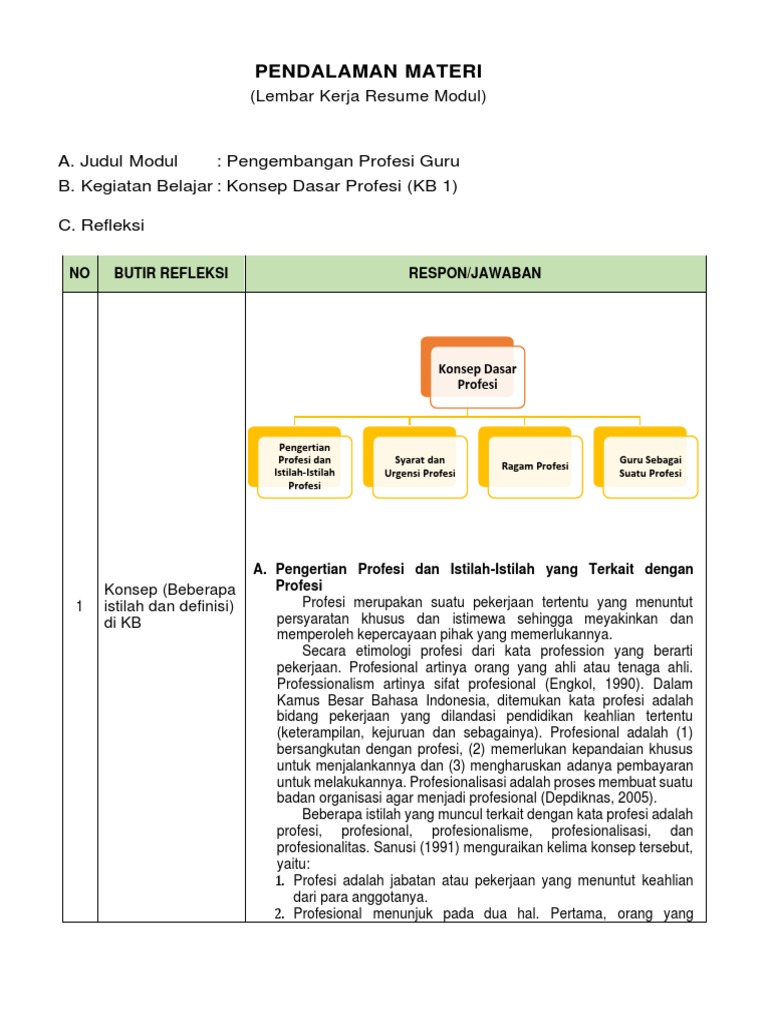 Pengembangan Profesi Guru dan Konsepnya | PDF | Pengembangan Diri ...