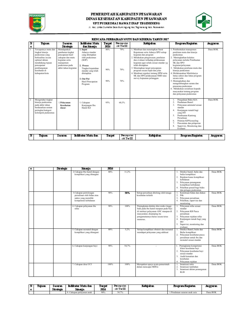 EP 1 Rencana Perbaikan Mutu Dan Kinerja New | PDF EP 1 Rencana Perbaikan Mutu Dan Kinerja New | PDF