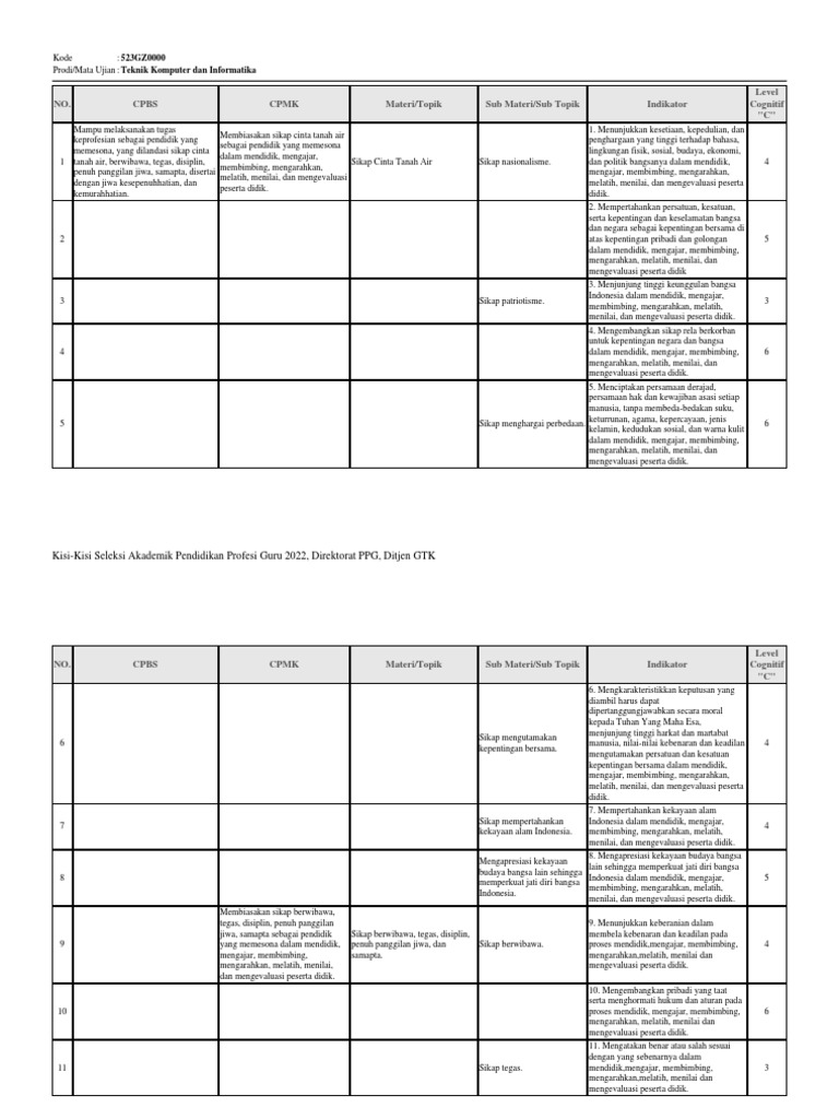 Kisi - Kisi PPG Informatika | PDF