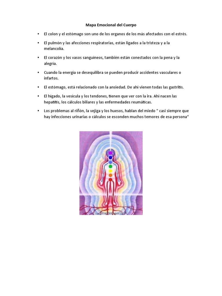 Mapa Emocional Del Cuerpo | PDF | Las emociones | Conceptos psicologicos