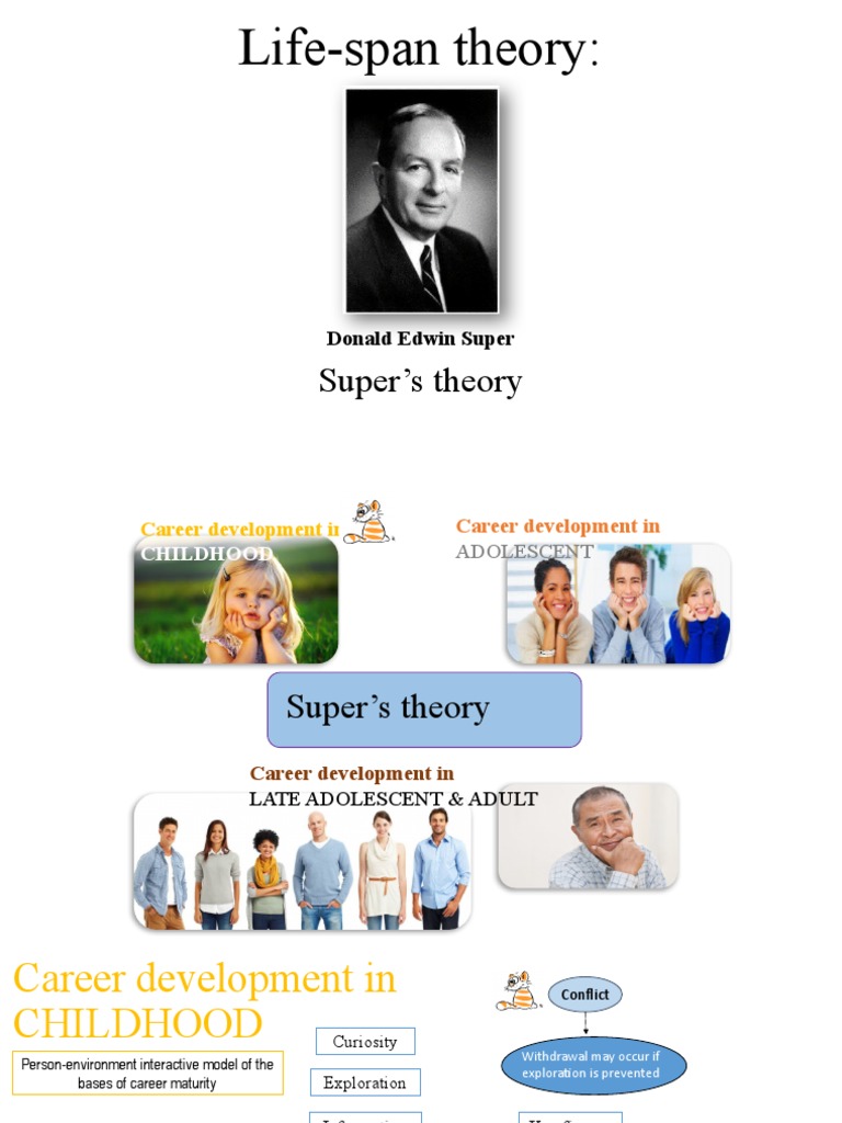 Super's Theory Presentation | PDF | Curiosity | Adolescence