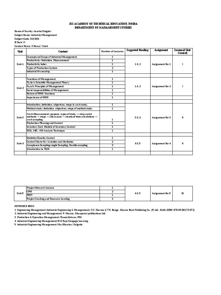Lesson Plan - Industrial Management | PDF | Industrial Engineering ...