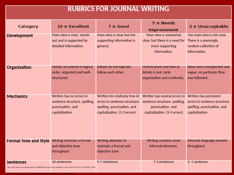 Rubrics For Journal Writing: Development | PDF | Communication ...