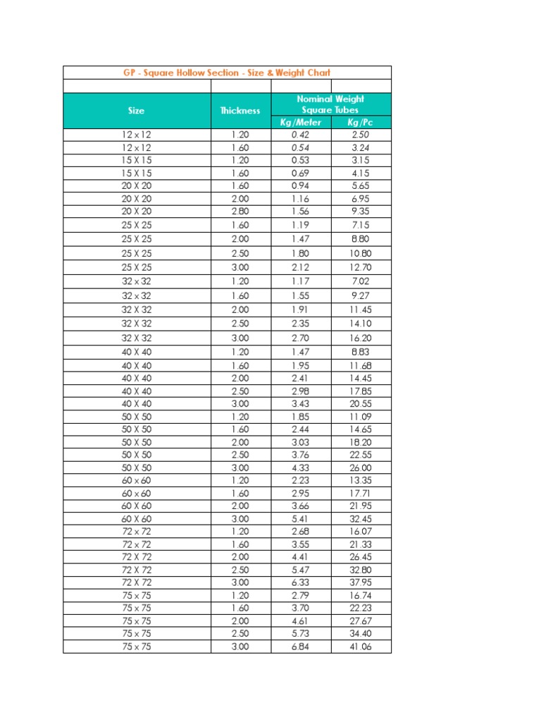 Specifications and Weight Calculations for Square and Rectangular ...
