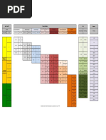 2022 Radford GCD Job Leveling Chart | PDF | Evaluation | Expert