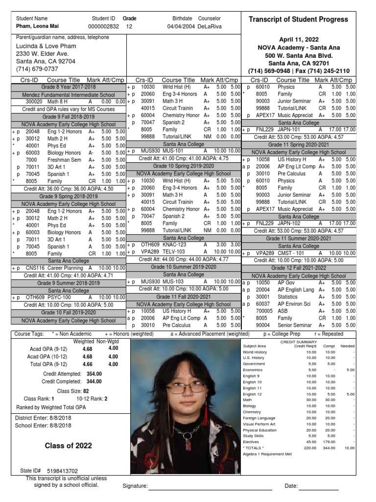 Student Transcript | PDF | Educational Stages | Students
