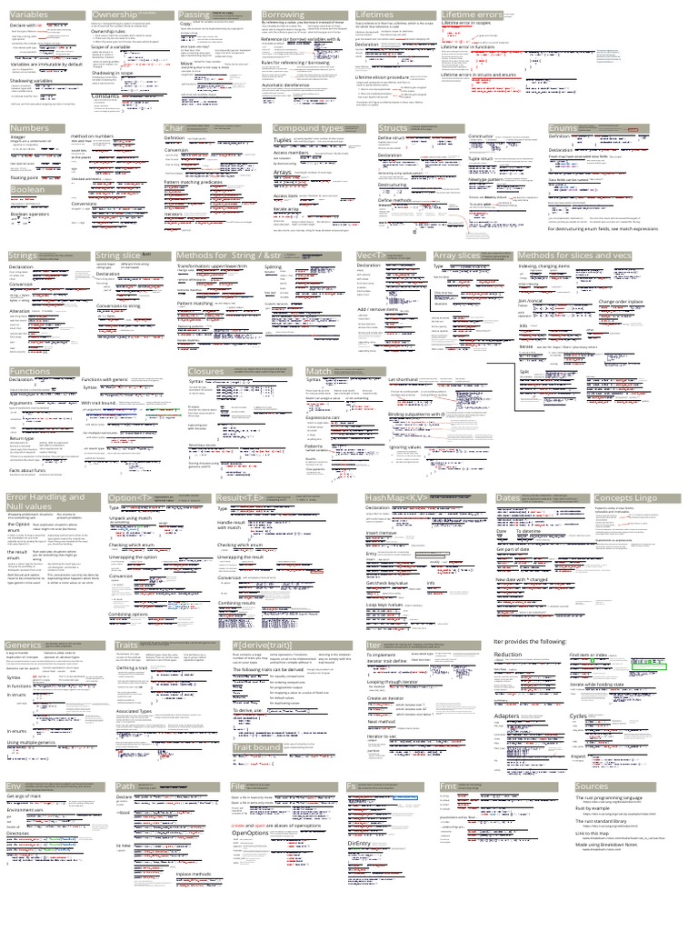 Rust Cheat Sheet | PDF | Scope (Computer Science) | Variable (Computer Science)