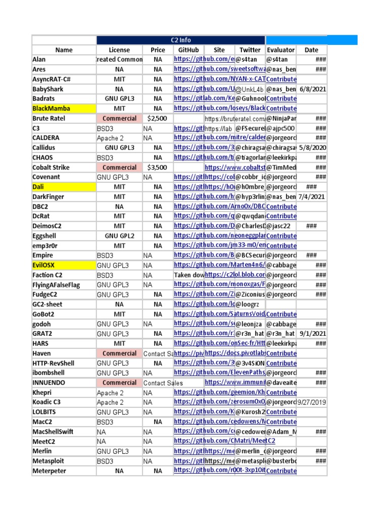 C2 Framework Sheet | PDF