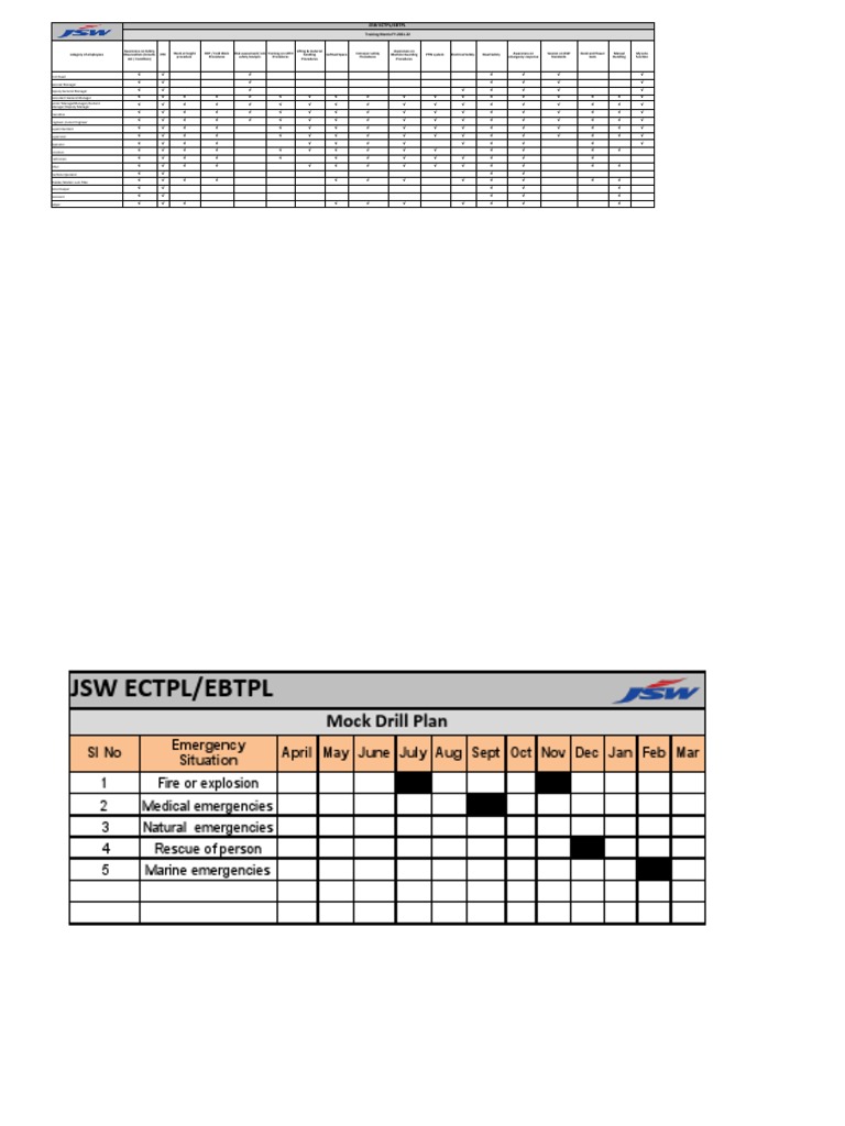 Training Matrix | PDF | Safety
