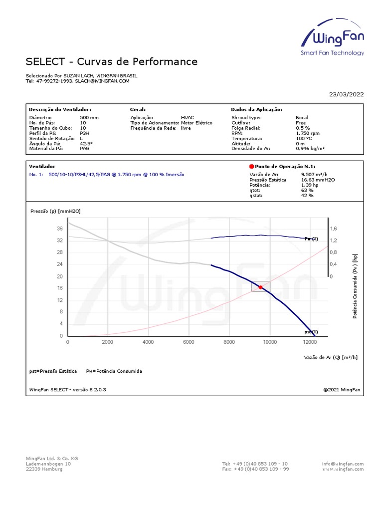 SELECT - Curvas de Performance: Descrição Do Ventilador: Geral: Dados ...
