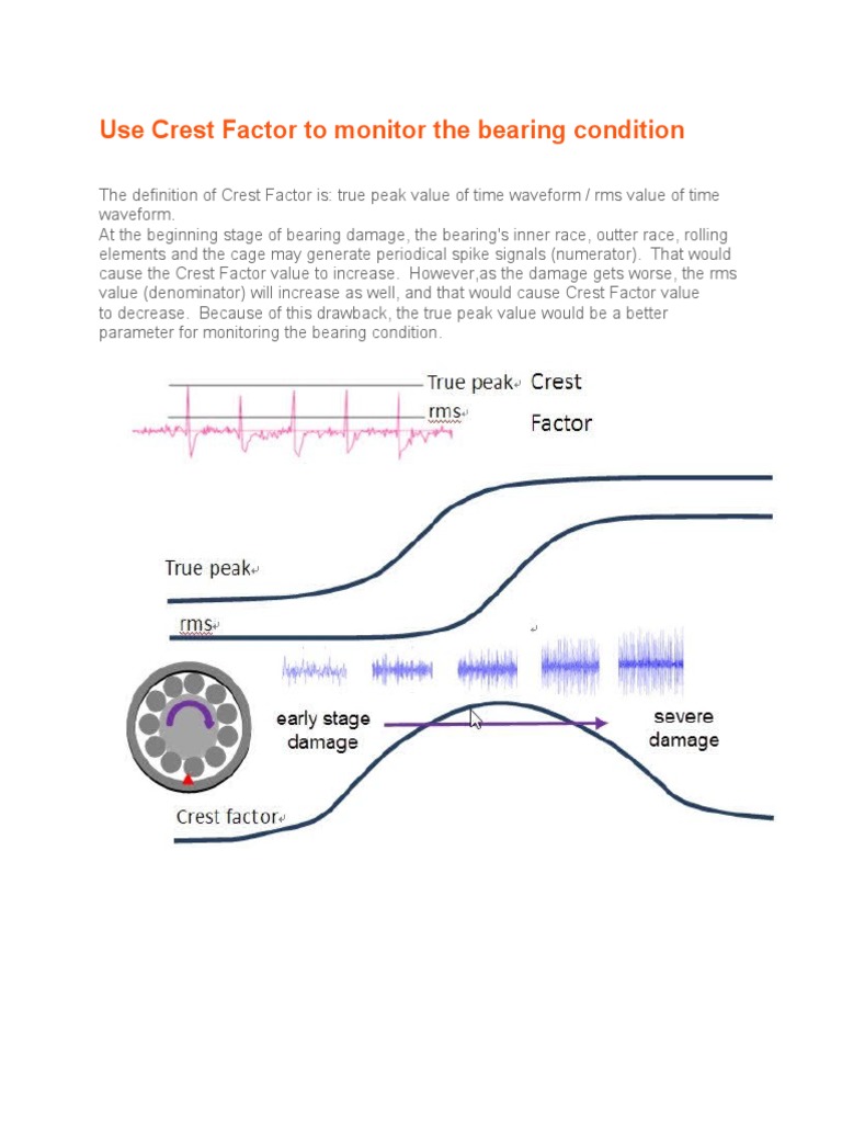 Crest Factor and True Peak | PDF
