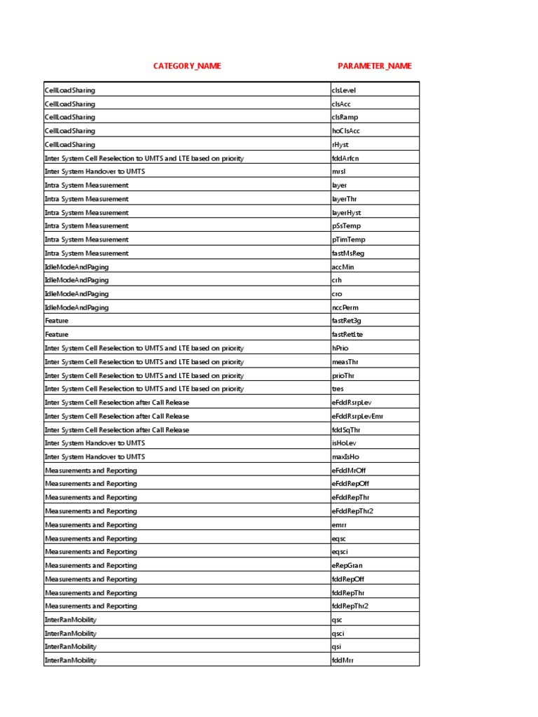 GSM Mobility Parameters Overview | PDF | Lte (Telecommunication ...