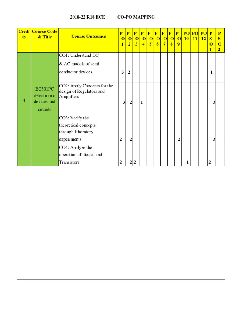 2018-22 R18 ECE Co-Po Mapping | PDF | Modulation | Electronic Engineering