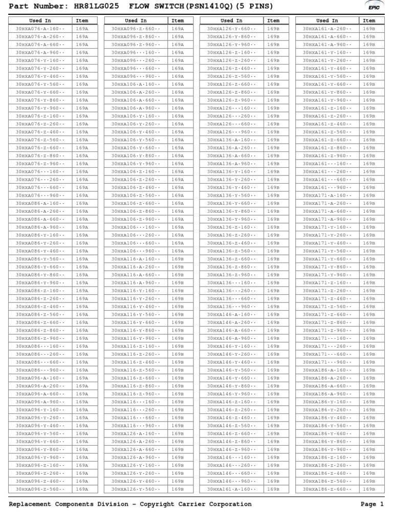 Flow SW 020 Usage | PDF