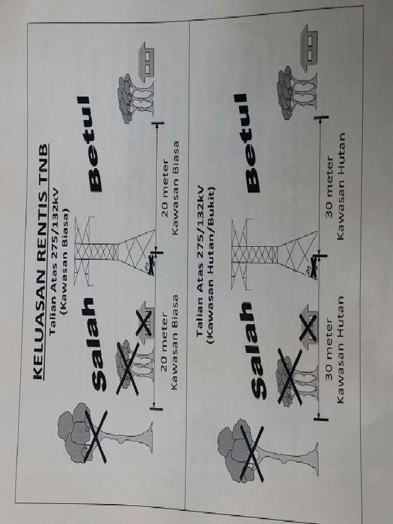 TNB-141113-Keluasan Kawasan Rentis | PDF